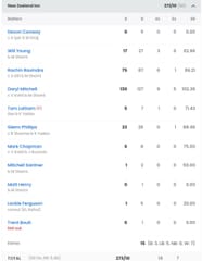 India Newzealand Test Scorecard At Manuel Cade Blog India Newzealand Test Scorecard At Manuel Cade Blog