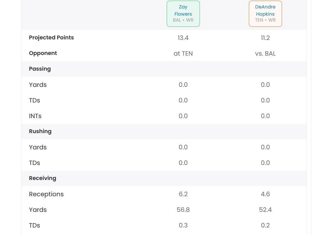 DeAndre Hopkins or Zay Flowers: Which WR is a better fantasy football ...