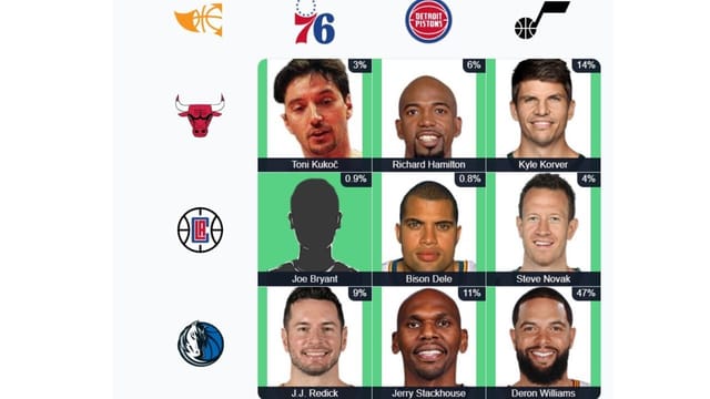 NBA Immaculate Grid answers for October 21: All answers and hints for ...