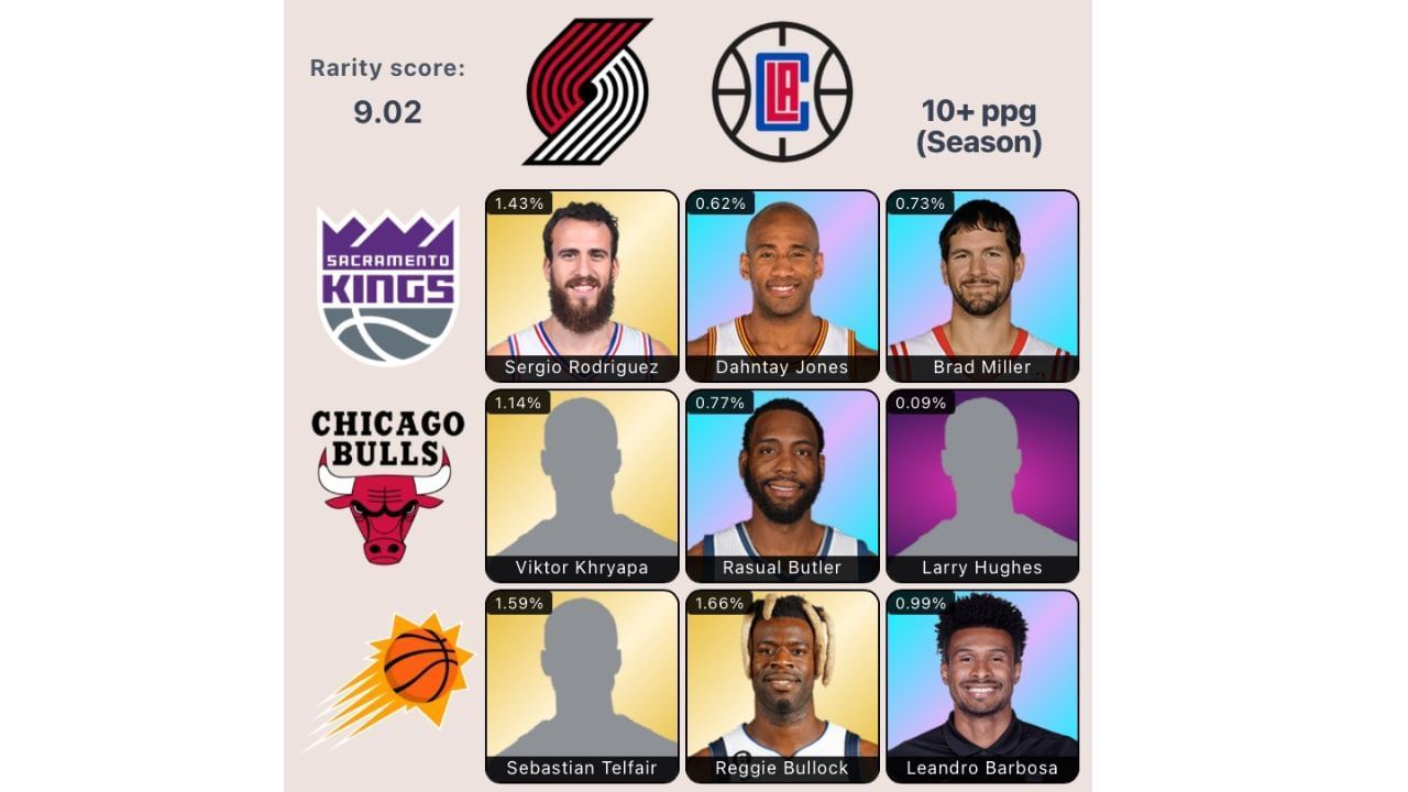 NBA HoopGrids answers for October 22: All answers and hints for ...