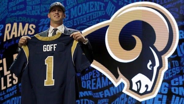 Jared Goff Profile - Bio, Game Log, Career Stats, Draft, College, News ...