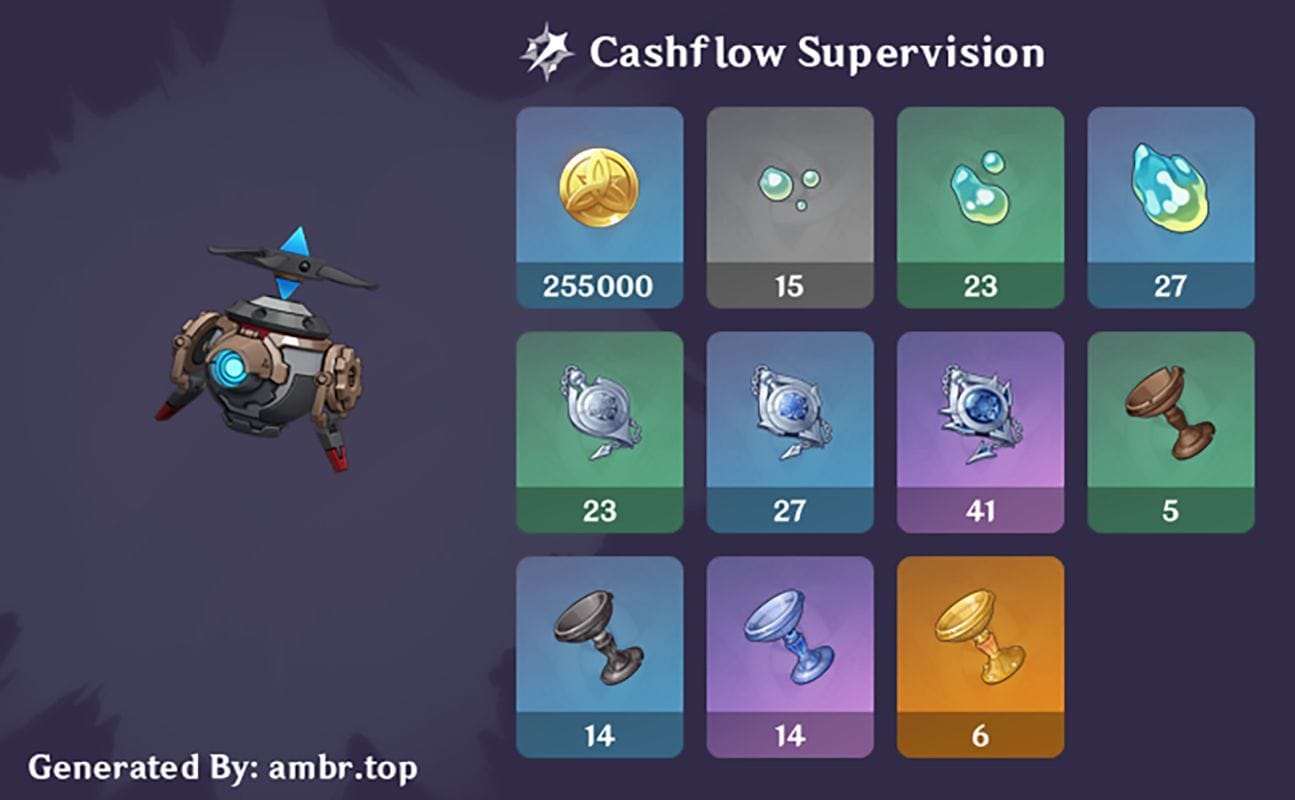 Genshin Impact 4.1 leaks: Wriothesley and Neuvillette's signature ...