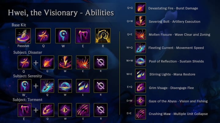 Hwei in League of Legends: Release date, abilities, and more