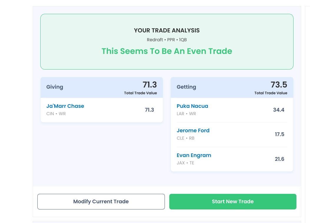 Fantasy Football Week 12 Buy Low Sell High Trade Candidates: Cash in on ...