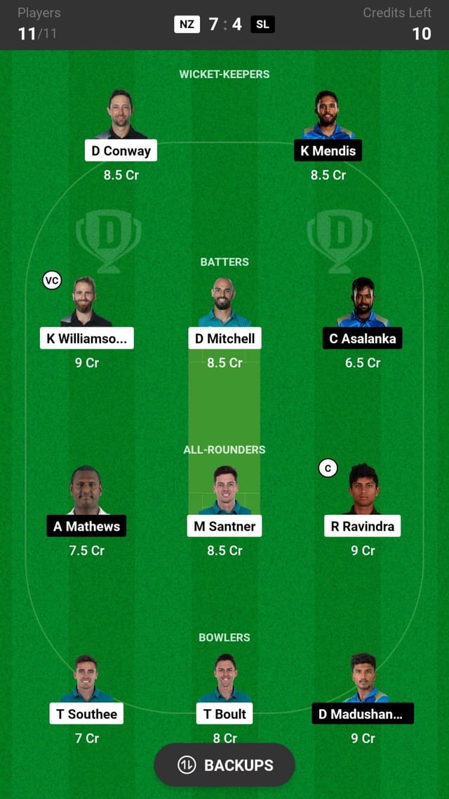 SL vs NZ Dream11 Prediction: Fantasy Cricket Tips, Today's Playing 11 and Pitch Report for ICC ...