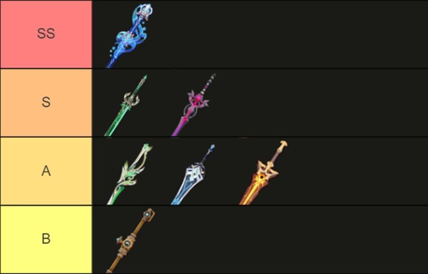 Genshin Impact Furina weapons tier list