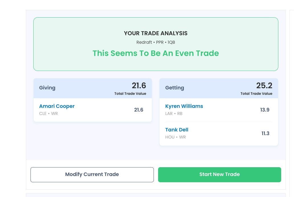 Fantasy Football Week 11 Buy Low Sell High trade candidates: Cash in on ...