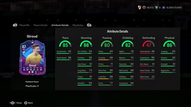 EA FC 24 Olivier Giroud Flashback SBC - How to complete, estimated ...
