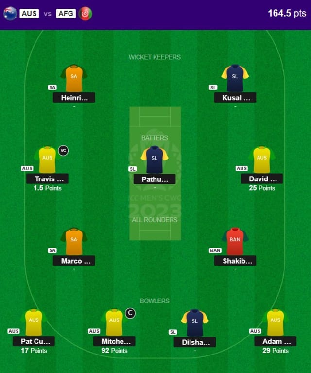 2023 World Cup Fantasy League: Best Fantasy XI for Match 40 - ENG vs ...