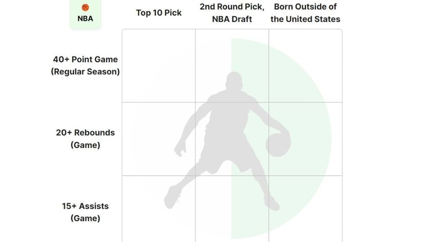 NBA Hoops, Immaculate, and Crossover Grid answers for today (Nov. 7)