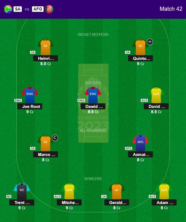 2023 World Cup Fantasy League: Best Fantasy XI for Match 42 - SA vs AFG- 10 Nov, 2023 | World ...