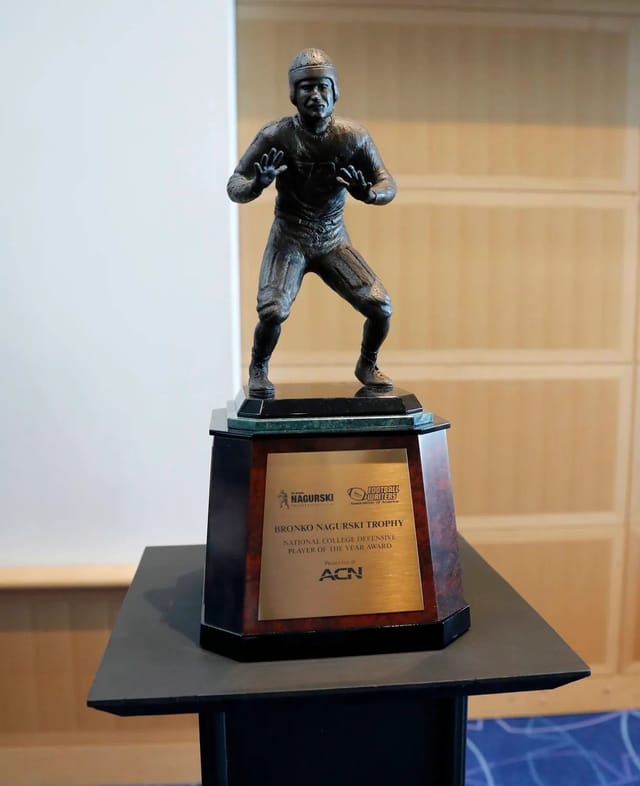 List of most prestigious awards in college football