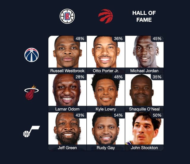 NBA Immaculate Grid answers for November 17: All answers and hints for ...