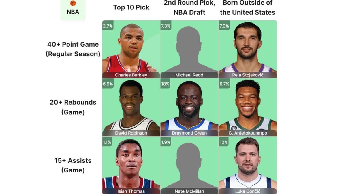 NBA Hoops, Immaculate, and Crossover Grid answers for today (Nov. 7)