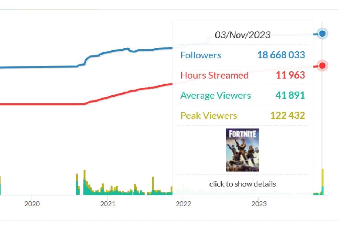 "Is it 2018 again?!": With Fortnite OG finally releasing, Ninja's 24 ...