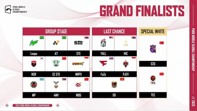 PMGC 2023 Grand Finals: All 16 finalists confirmed