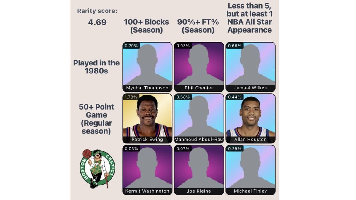 NBA Hoops, Immaculate, and Crossover Grid answers for today (Nov. 7)