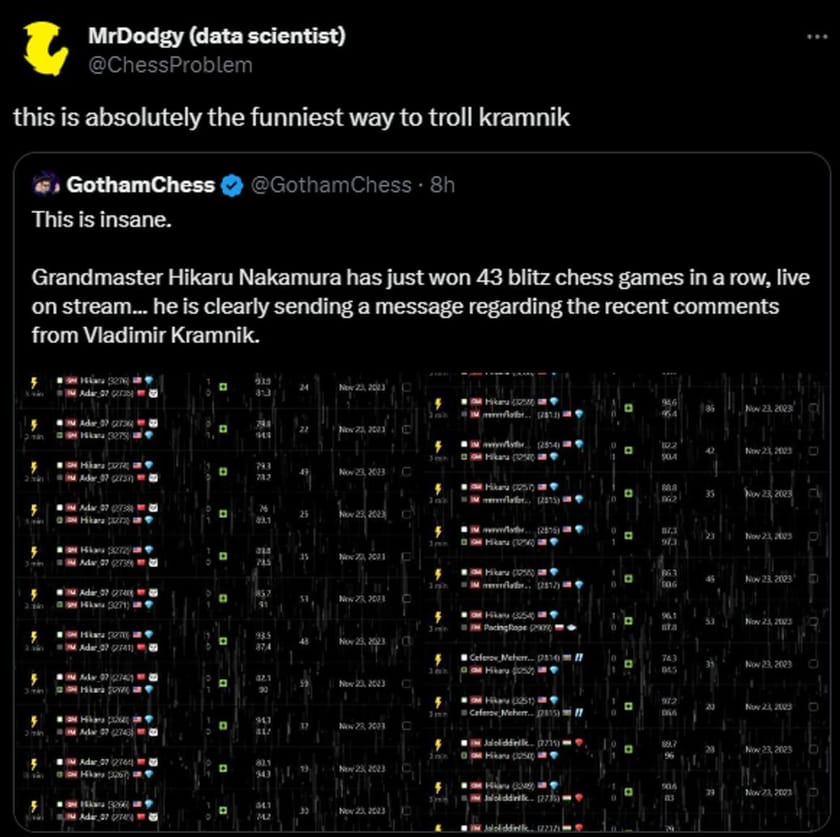 “Funniest way to troll Kramnik” - GMHikaru goes on 43 win-streak following Vladimir Kramnik's ...
