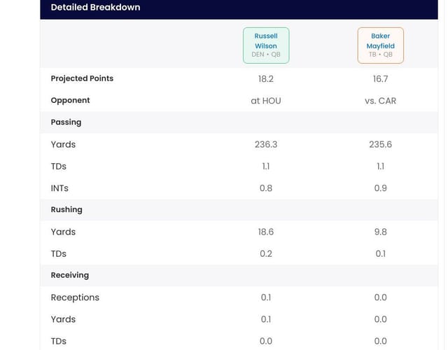Fantasy Football Week 13 Start ‘Em Sit ‘Em QB rankings: Sam Howell and ...