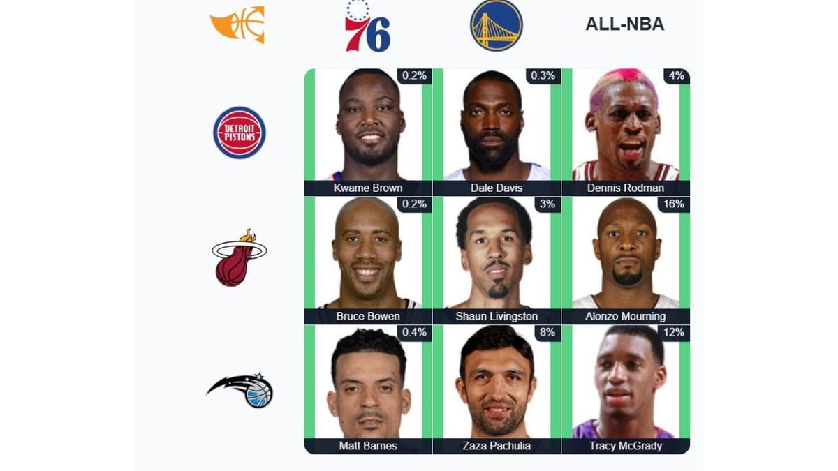 NBA Hoops, Immaculate, and Crossover Grid answers for today (Nov. 7)