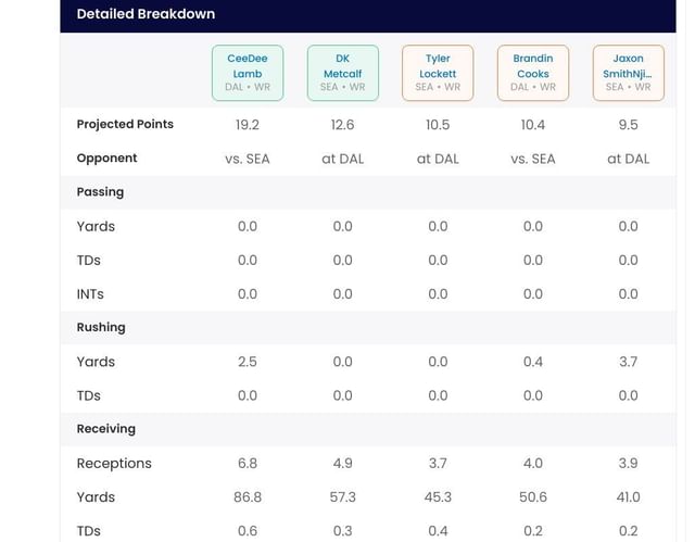 TNF Start 'Em Sit 'Em Week 13 Cowboys vs Seahawks: Tony Pollard, Zach ...