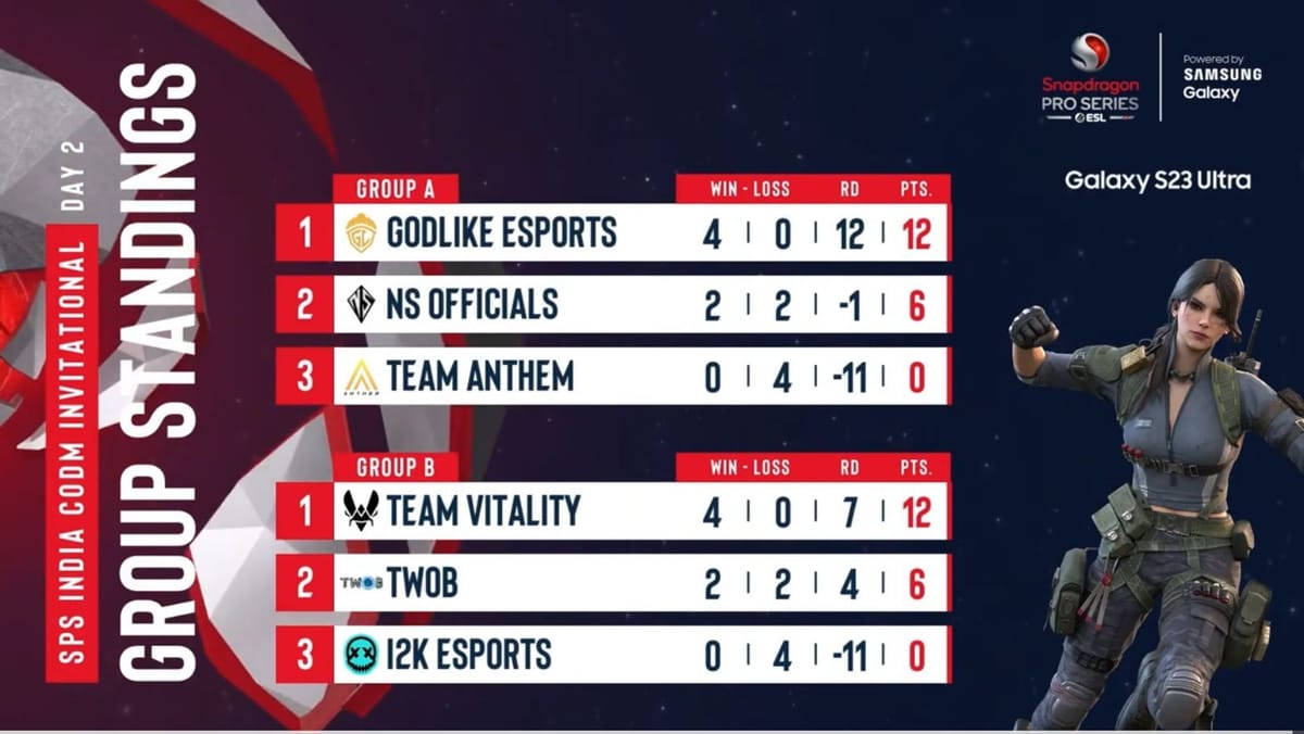 GodLike Esports wins COD Mobile DreamHack Invitational Hyderabad 2023