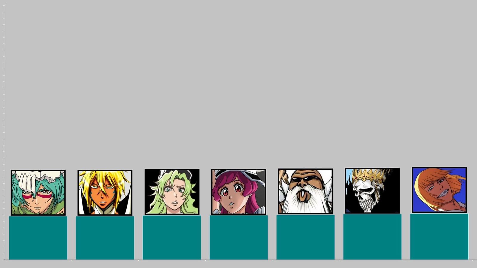 100 strongest Bleach characters, ranked