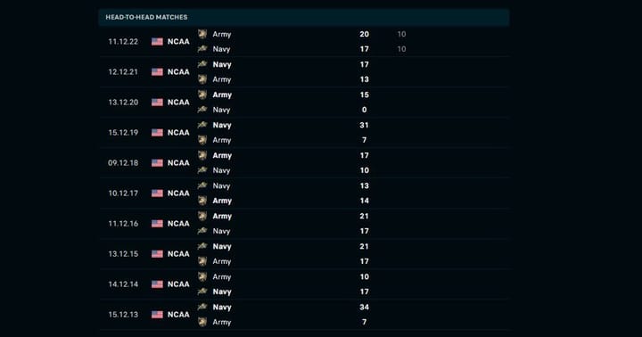 Army and Navy Over/Under history: H2H, last 10 games record of America ...