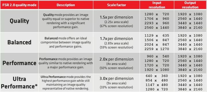 DLSS 3 vs FSR 3: Which is the better upscaling tech (2024)?