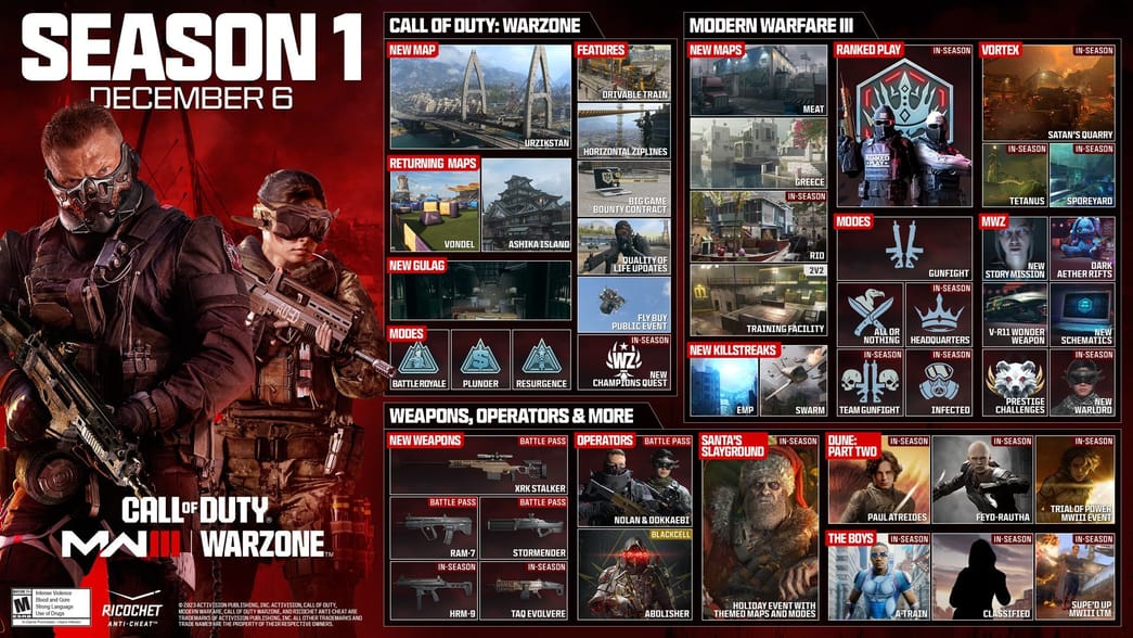 All new Schematics in Modern Warfare 3 Zombies: Aether Blade, Rift Run ...
