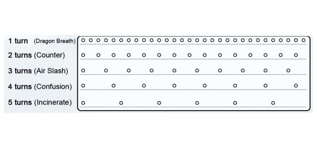 Pokemon GO Charged Move timing guide