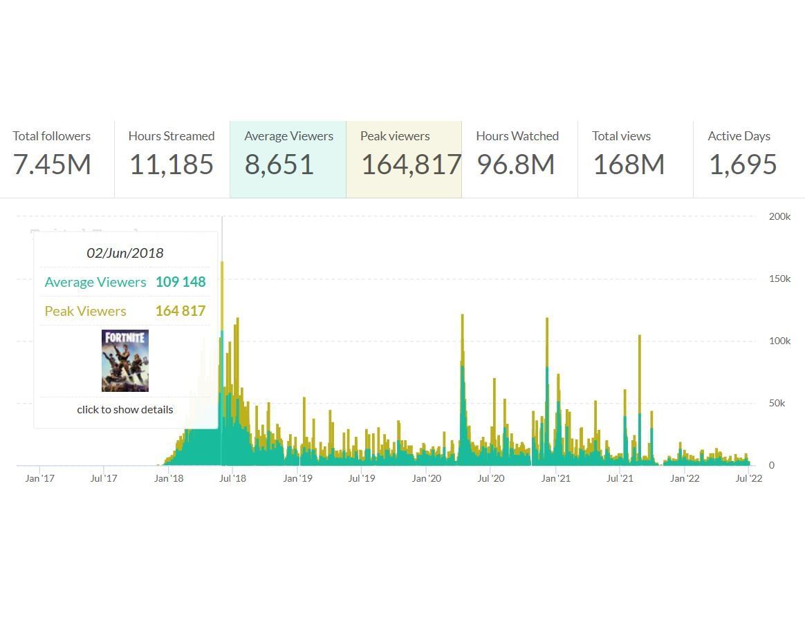 YouTube streamer Myth gets emotional and breaks down crying while ...