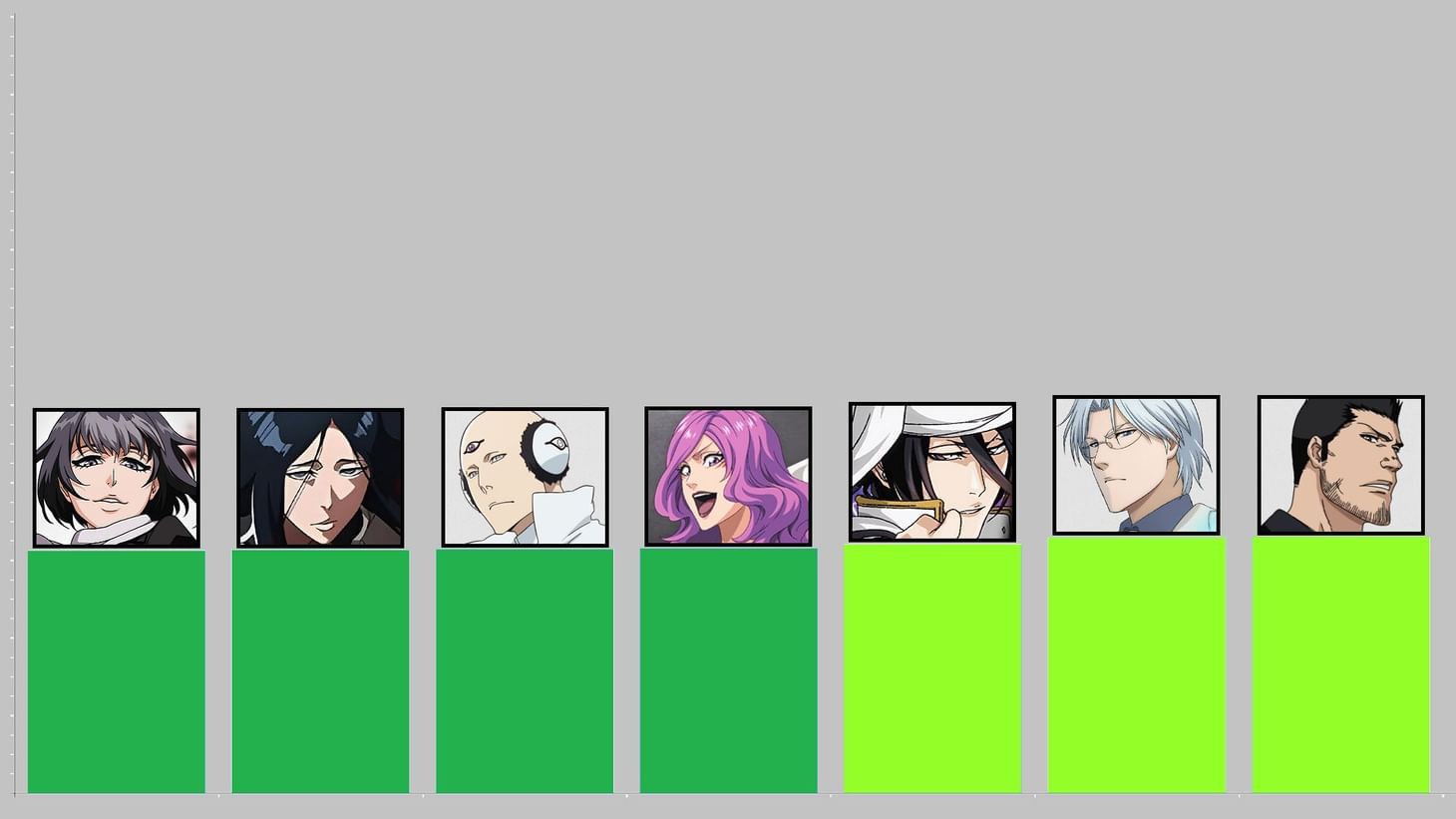 100 strongest Bleach characters, ranked