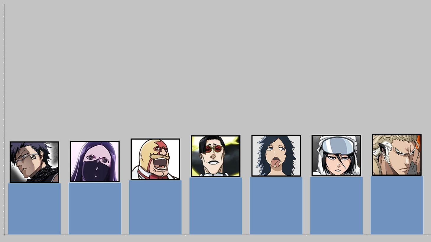 100 strongest Bleach characters, ranked