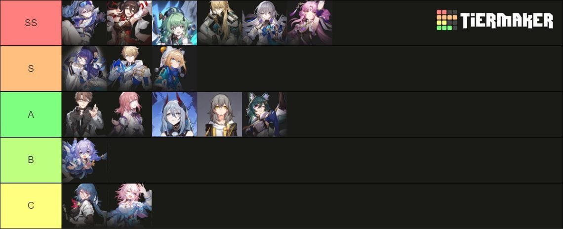 Support tier list for Honkai Star Rail ver 1.5 (December 2023)