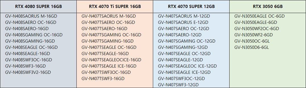 Nvidia RTX 40 Super series leaked: Release window, models, and more