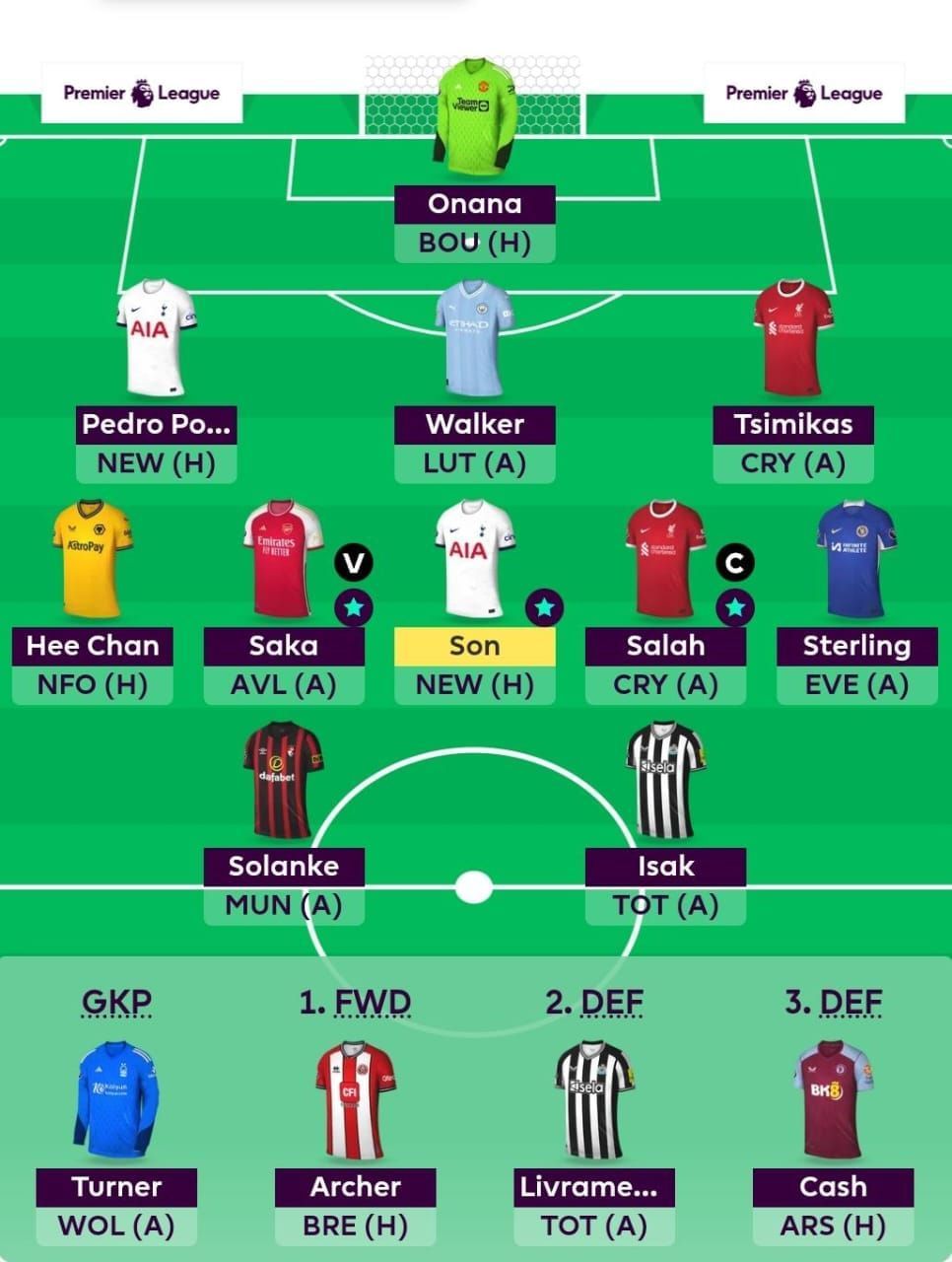 FPL 2023-24: Best Fantasy Team for Gameweek 16 | FPL Tips