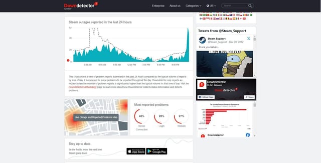Is Steam Down today? Reasons and possible fixes explored (December 21)