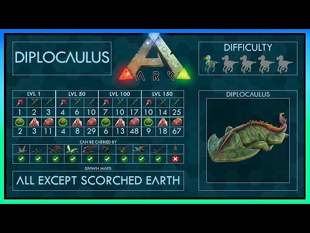 Ark Survival Ascended Diplocaulus Taming Guide