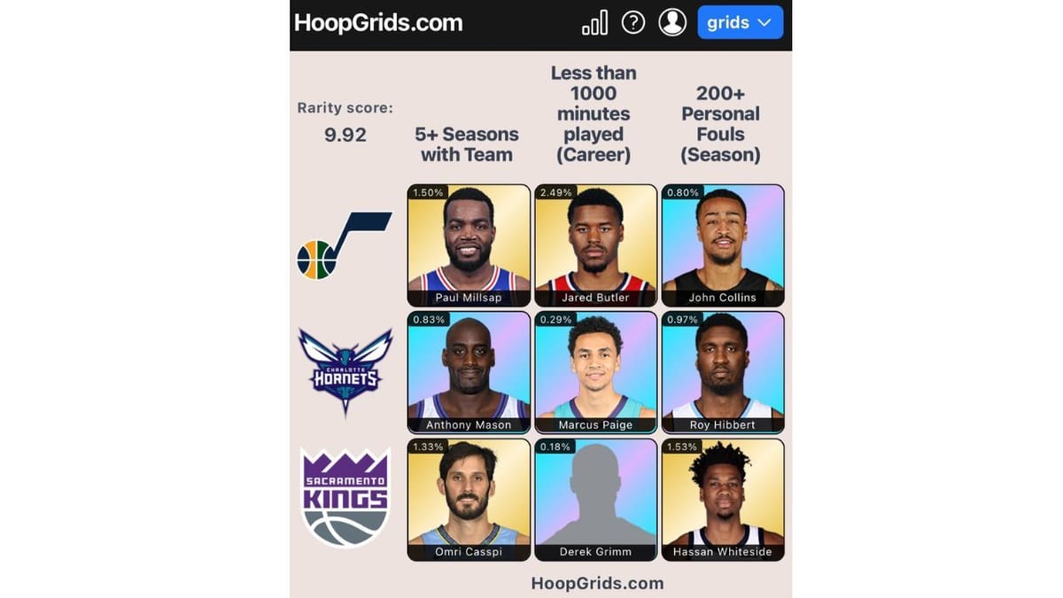 NBA HoopGrids answers for Dec. 24: Which Jazz and Hornets players finished with 200+ personal ...