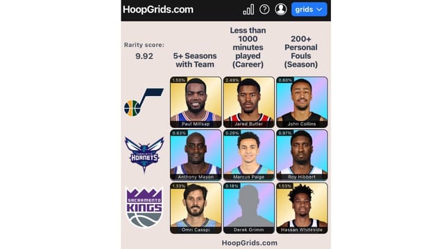 NBA HoopGrids answers for Dec. 24: Which Jazz and Hornets players ...