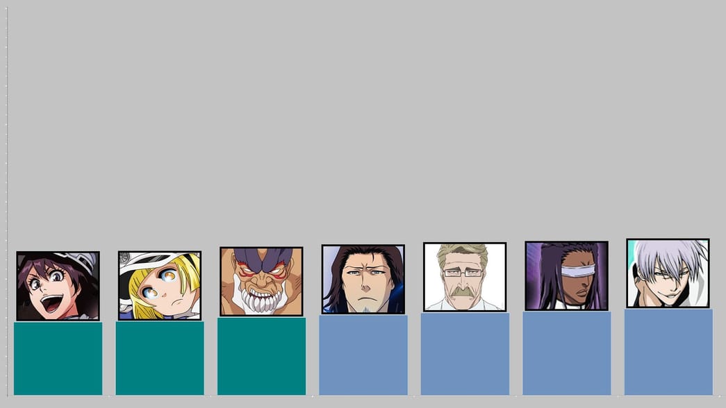 100 strongest Bleach characters, ranked