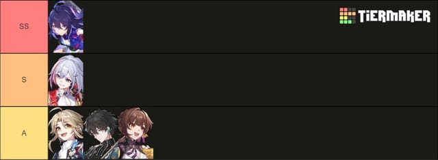 The Hunt character tier list for Honkai Star Rail (December 2023)