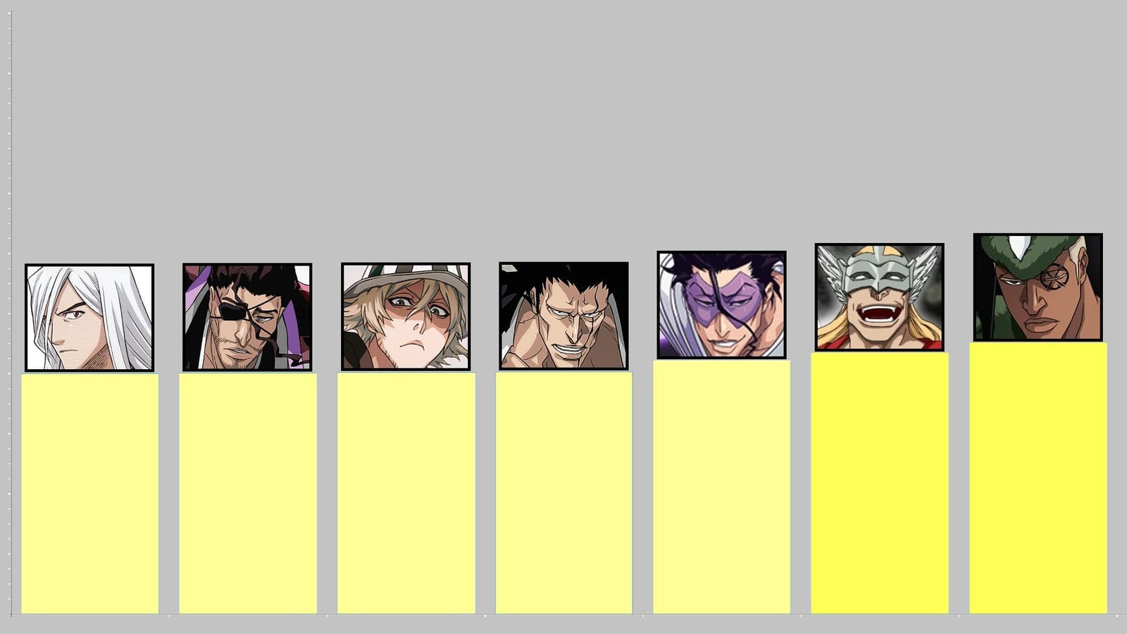 100 strongest Bleach characters, ranked