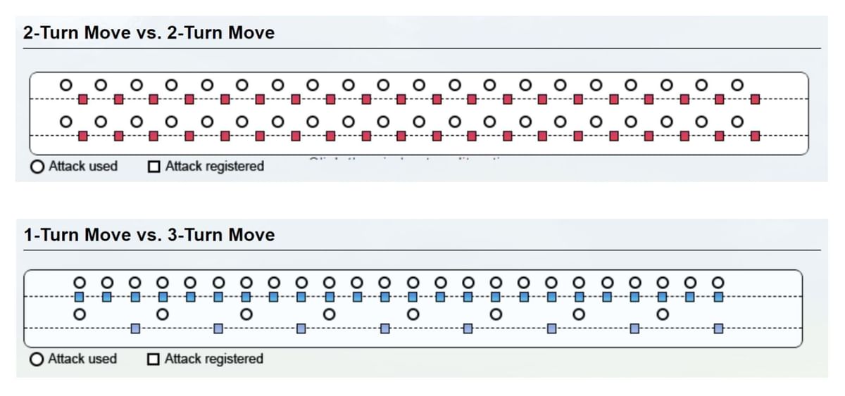 Pokemon GO Charged Move timing guide