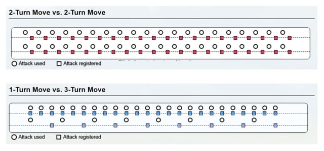 Pokemon GO Charged Move timing guide
