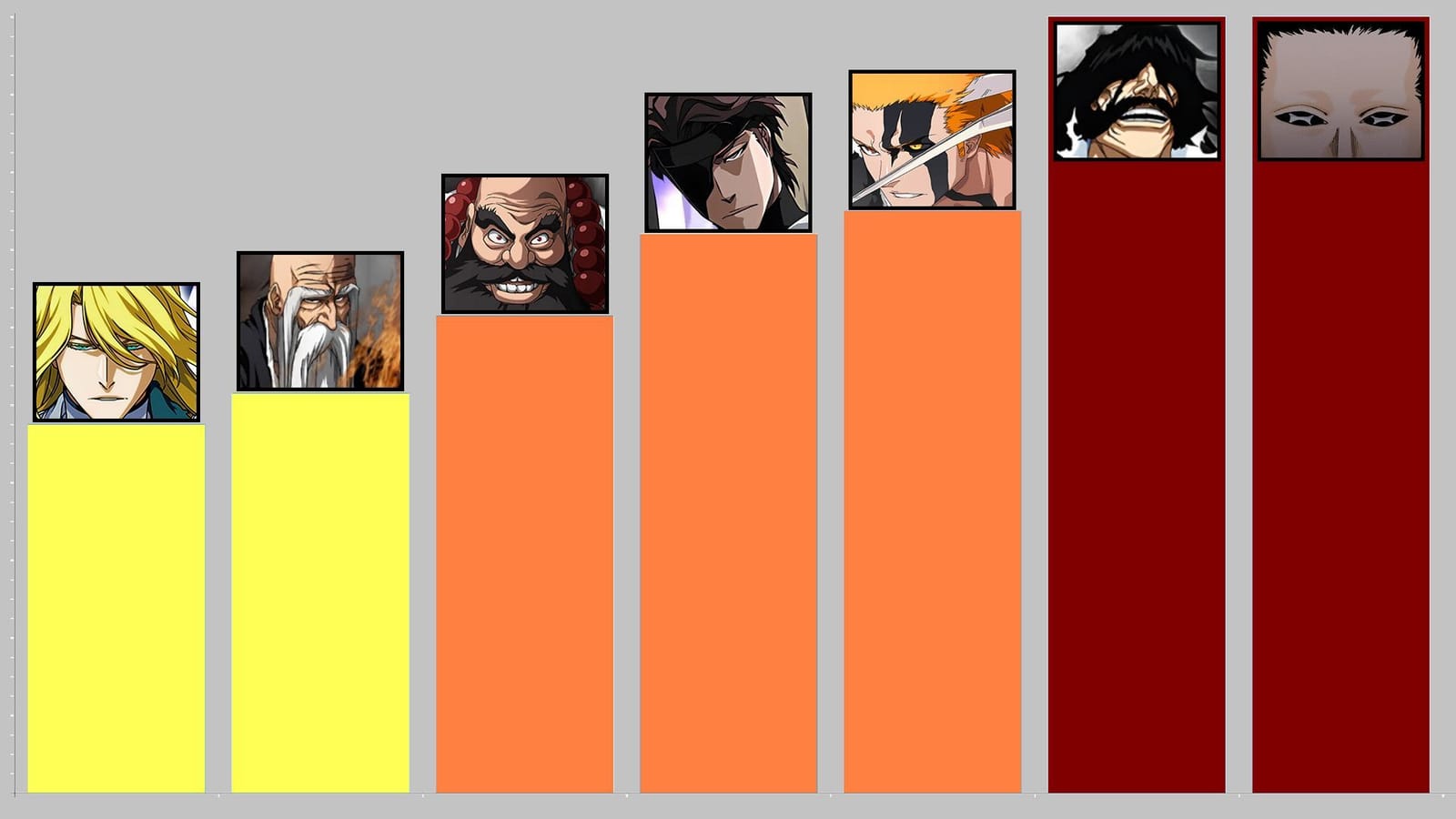 100 strongest Bleach characters, ranked