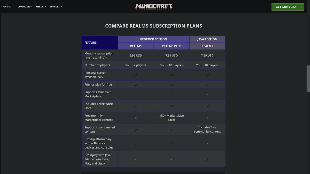 How much does Minecraft Realms cost?