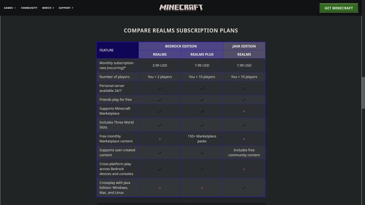 How much does Minecraft Realms cost?