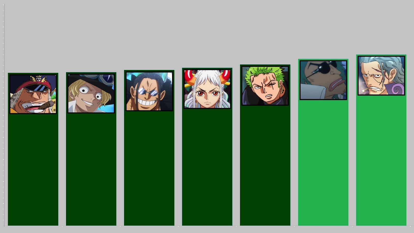 100 strongest One Piece characters, ranked as of 2023